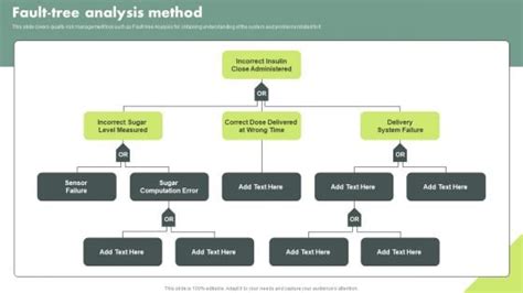 fault tree analysis method powerpoint templates slides and graphics