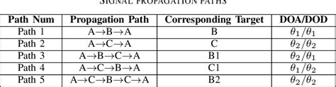 figure 1 from multipath ghost target identification for automotive mimo