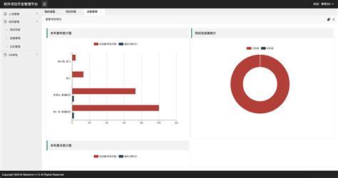 Github Hanhuafengsoftware Project Development Management Platform