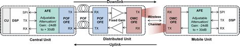 figure 12 from distributed multiuser mimo for lifi in industrial