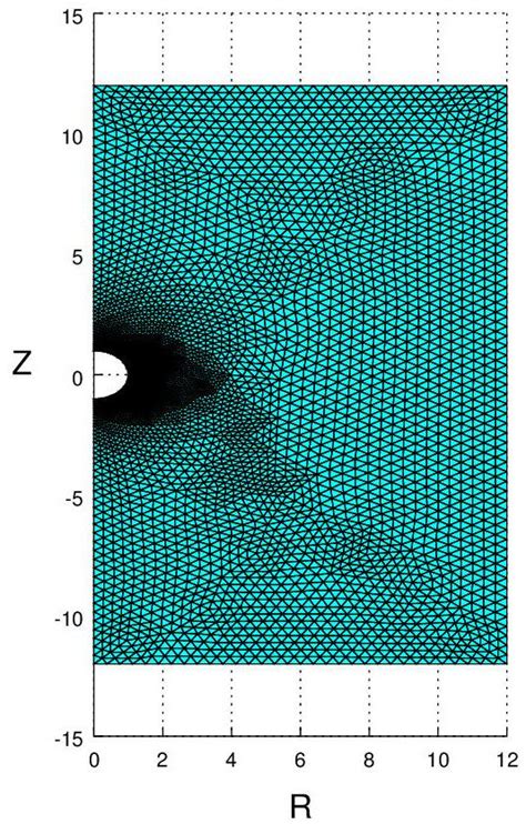 The Mesh Of The Region To Solve Equations Download Scientific Diagram