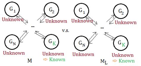 Model Based Rl Algorithm Rmax Part 3 · Mjtsai1974s Dev Blog