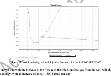 Nodal Analysis Graph With Injection Flow Rate Of About 1200000 Scf Day Download Scientific