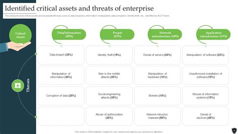 Implementing Intrusion Prevention System For Effective Network Security Cybersecurity Cd Ppt Sample