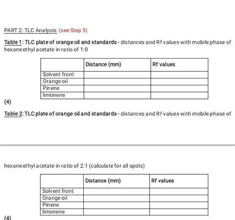 Solved Part 2 Tlc Analysis See Step 5 Table 1 Tlc Plate