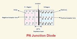 Difference Between Diode And Zener Diode With Comparison Chart Electronics Coach
