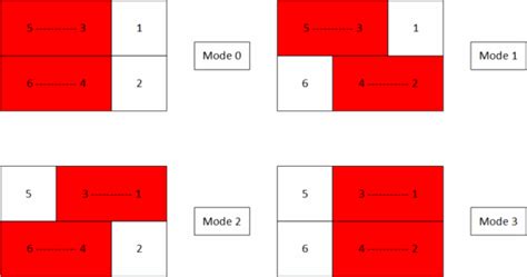 Spi Isolation Board Electronics Lab