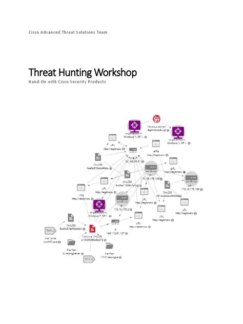 threat hunting workshop lab guide pdf malware hypertext transfer