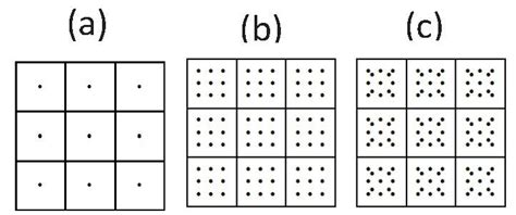 Color Online Table Of Color Coded Plots Of The Square Box