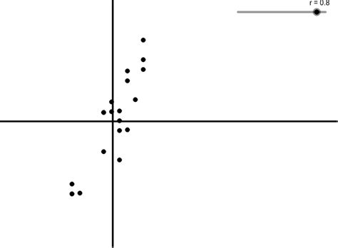 Scatter Plot From Correlation Geogebra Scatter Plot From Correlation Geogebra