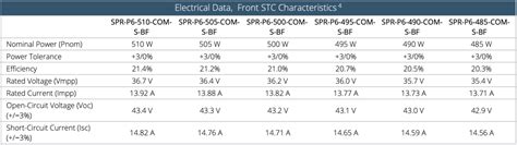 Deciphering Solar Panel Data Sheets How To Navigate Data Sheets Like A
