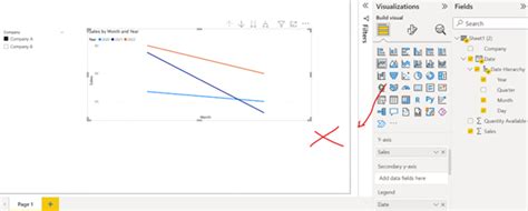 Solved Add A Secondary Y Axis On A Line Chart With Legend Microsoft