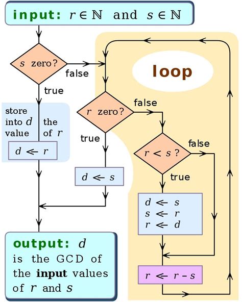 Saeed Heidarizarei On Linkedin Algorithm Javascript Coding Tech Datastructures