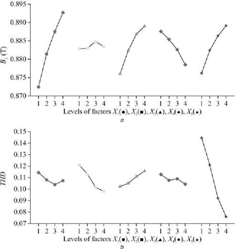 Figure 1 From Design And Analysis Of A Novel Spoke Type Permanent Magnet Synchronous Motor