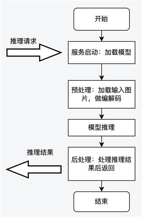 得物ai平台 kubeai推理训练引擎设计和实践 知乎