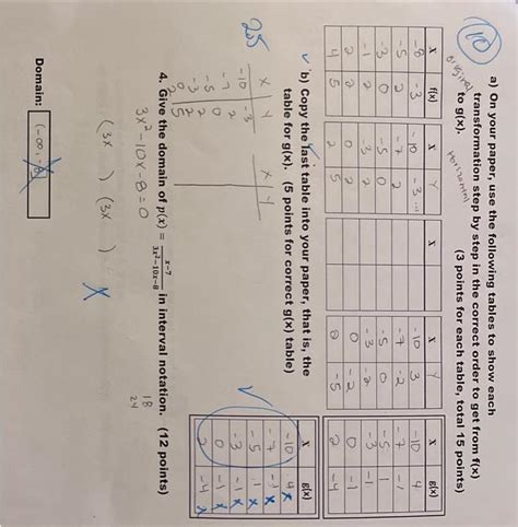 solved 3 use the graph of the function f x shown below to