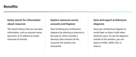 Aws Tutorials How To Visualize Aws Cloud Resources Workload