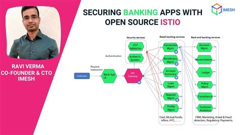 Securing Multicloud Banking Application With Istio Service Mesh Demo Imesh Youtube