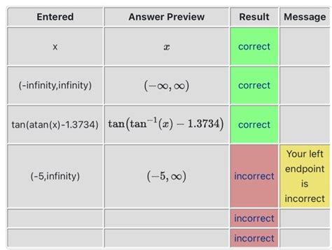 Solved \begin{tabular}{|c|c|c|c|} \hline Entered & Answer | Chegg.com
