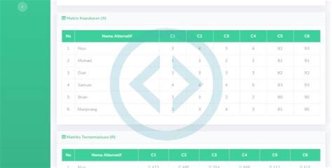 Source Code SPK Promosi Jabatan Karyawan Metode ROC Gratis