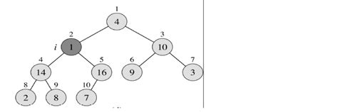 Solved 1 A Describe The Characteristics Of The Heap Data