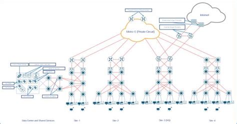 Software Defined Access For Distributed Campus Deployment Guide Cisco