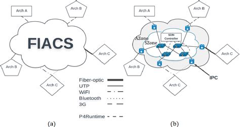 figure 1 from enabling native coexistence between icn and tcp ip