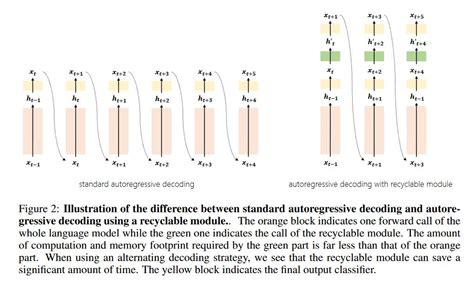 Tero Keski Valkama On Linkedin More Efficient Inference For Llms It