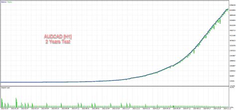 Buy The Pips Plus Mt5 Trading Robot Expert Advisor For Metatrader 5