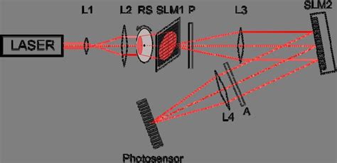 optical encryption scheme with spatially incoherent monochromatic