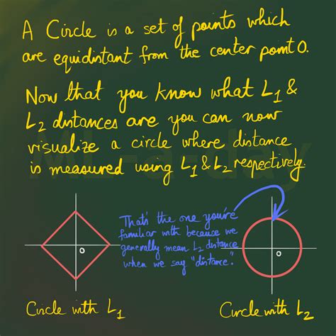 What Is L2 Distance A 2 Minute Visual Guide R Learnmachinelearning