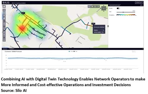Intelligent Digital Optimization Service By Silo Ai Arc Advisory