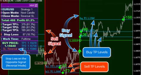Best Scalping Indicator Scalper Inside V7 9 FREE Download ForexCracked