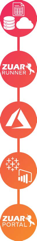 centralize analytics data to microsoft azure with zuar runner