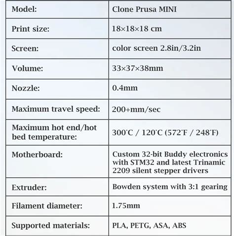 Building A Prusa Mini Clone Fysetc Parts Jantecnl
