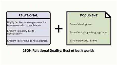Unlocking The Power Of Oracle 23ai A Practical Guide To Json