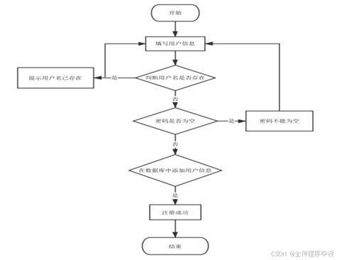 计算机毕业设计springboot基于微信小程序的校园网综合服务系统 基于微信小程序的校园网一站式服务系统设计与实现 微信小程序驱动的校园网