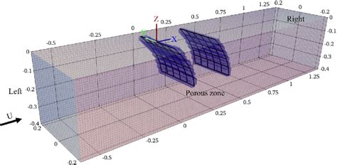 illustration of the computational domain for fluid this illustration