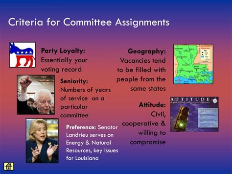 Ppt How Congress Works Powerpoint Presentation Free Download Id