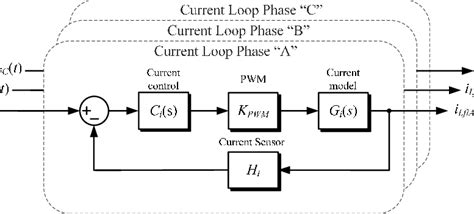 Input Converter Control Block Diagram Download Scientific Diagram