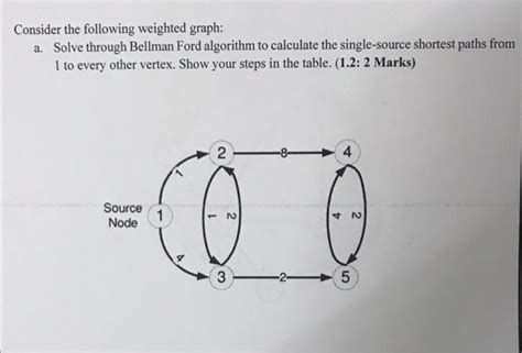 Solved Consider The Following Weighted Graph A Solve Chegg
