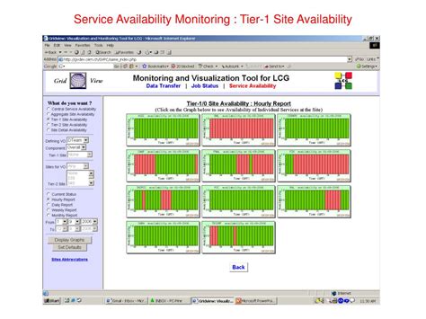 ppt gridview a monitoring and visualization tool for lcg powerpoint