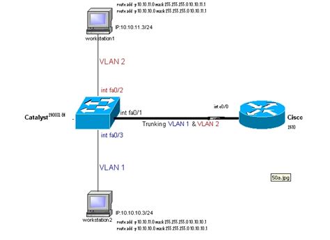 Cisco Configure Dot1q Trunk At Kevin Davidson Blog
