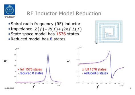 Ppt Parameterized Model Order Reduction Via Optimization Techniques
