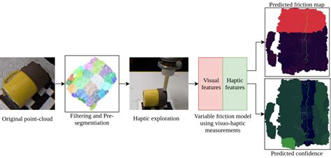exploiting object physical properties for grasping intelligent robotics