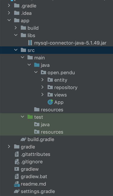 begin with gradle directory structure stack overflow