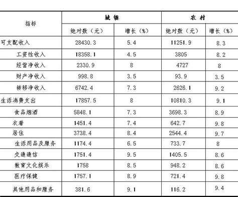 2024年永靖县国民经济和社会发展统计公报