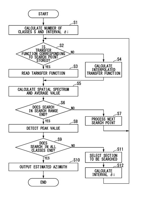 Sound Direction Estimation Device Sound Direction Estimation Method