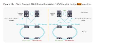 9200 9200l Stacking Cisco Community