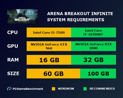 Arena Breakout Infinite Requirements Pcgamebenchmark